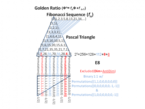 More Fibonacci Pascal Triangle Patterns Visualizing A Theory Of