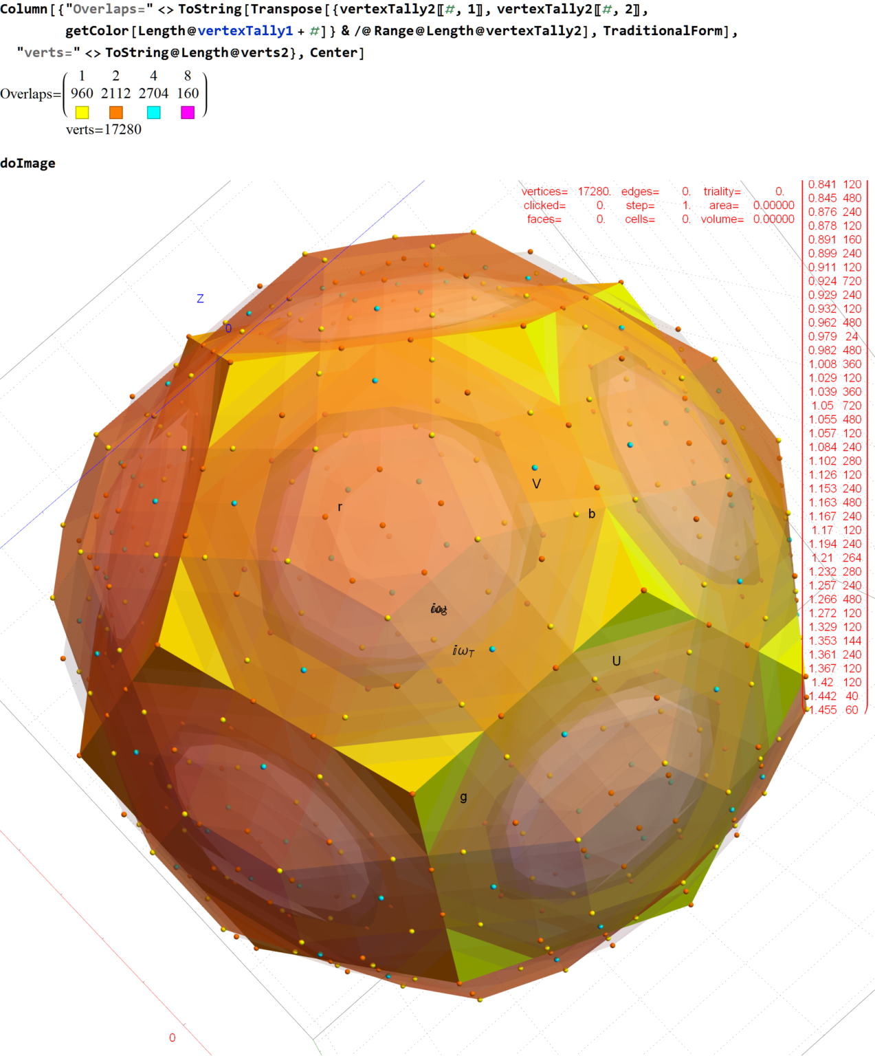 3d Visualization Of E8 142 Polytope Visualizing A Theory Of Everything