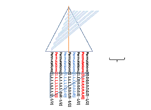 E8 Particle Assignment Symmetry