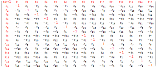 Octonion - Visualizing a Theory of Everything!