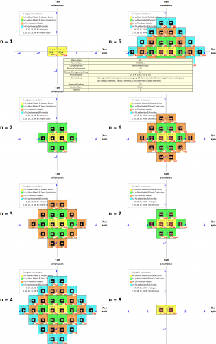 Interactive Cloud VisibLie-E8 4D Periodic Table | Visualizing a Theory ...