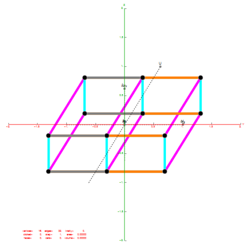 More Symmetries of E8 folding, including 5-Cube and 4-Cube (Tesseract ...