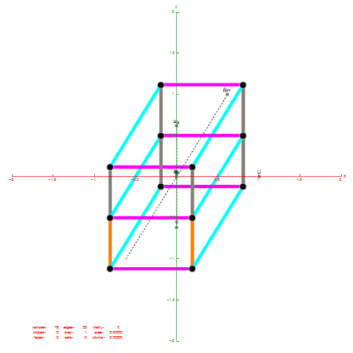More Symmetries of E8 folding, including 5-Cube and 4-Cube (Tesseract ...