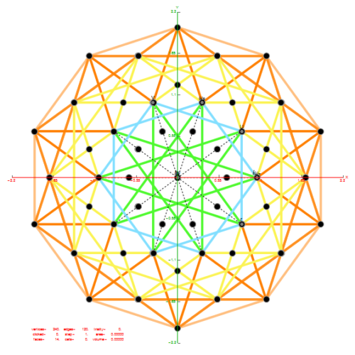 Rotating 6D D6 to 3D Pentagon Centered H3 for 2D Decagon Symmetry ...
