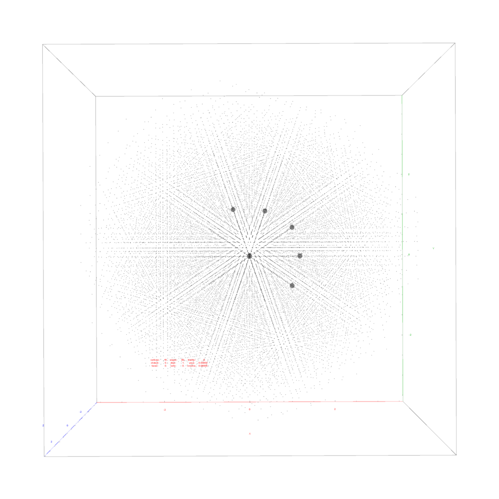 Rotating 6D D6 to 3D Pentagon Centered H3 for 2D Decagon Symmetry ...