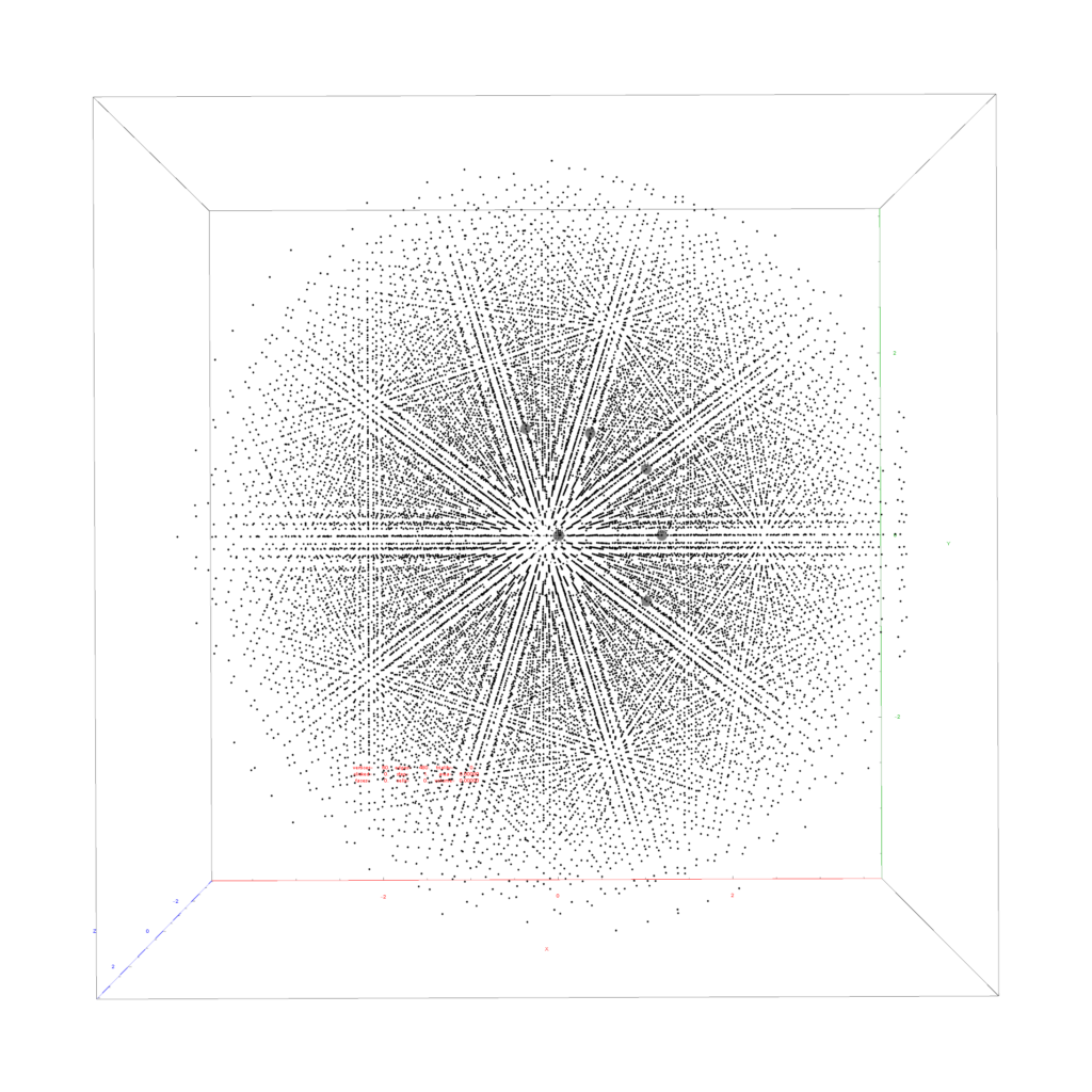 Rotating 6D D6 to 3D Pentagon Centered H3 for 2D Decagon Symmetry ...