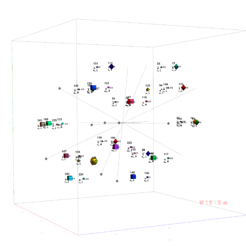 Platonic Solid Concentric Hulls of E8 with Physics Particles ...