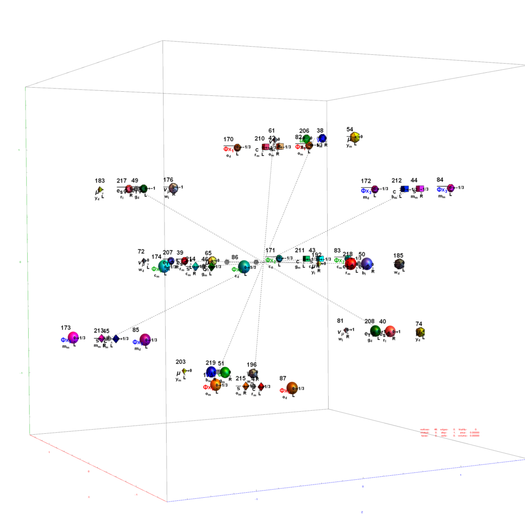 Platonic Solid Concentric Hulls of E8 with Physics Particles ...