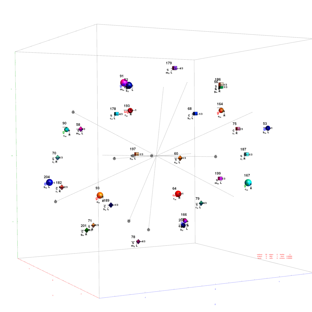 Platonic Solid Concentric Hulls of E8 with Physics Particles ...