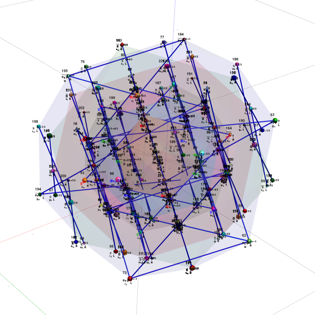 G2, F4, E6, E7, and E8 triality relations in 3D concentric hulls of E8 ...