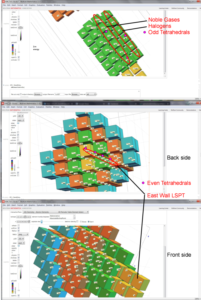 4D Tetrahedral Periodic Table (3D+Color) - Visualizing a Theory of ...