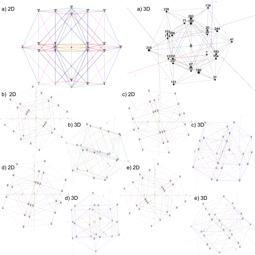 4D - Visualizing a Theory of Everything!