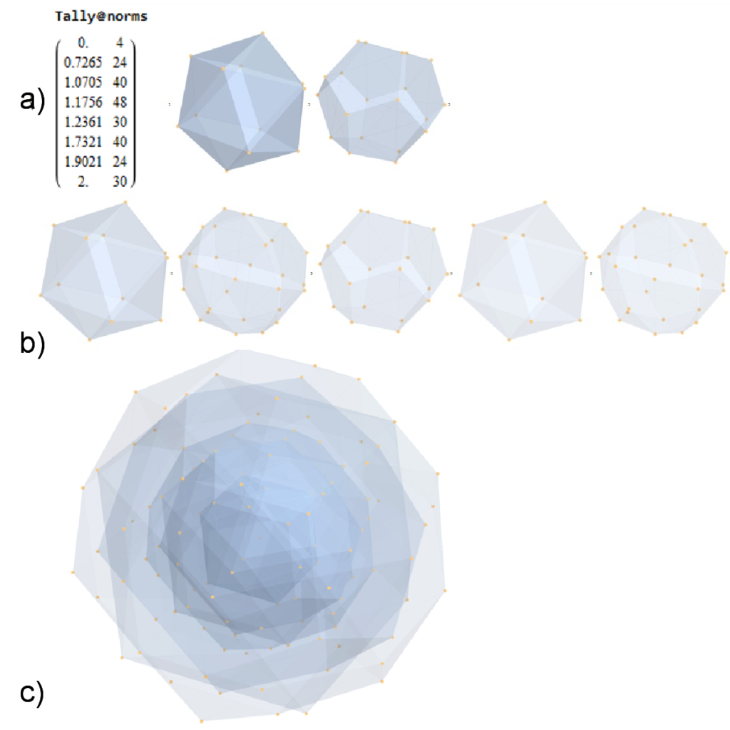 Mapping the fourfold H4 600-cells emerging from E8: A mathematical and ...