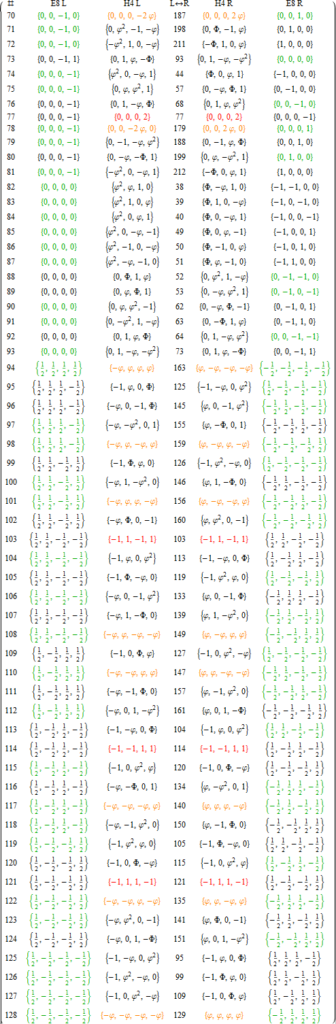 4D | Visualizing a Theory of Everything!