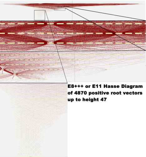 Working with E8+++ - Visualizing a Theory of Everything!