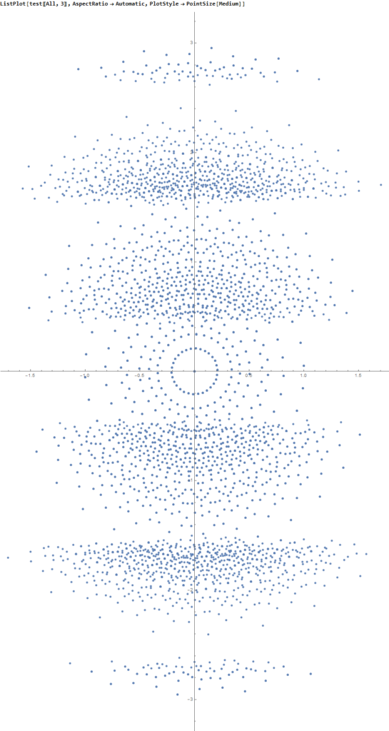 Working with E8+++ - Visualizing a Theory of Everything!