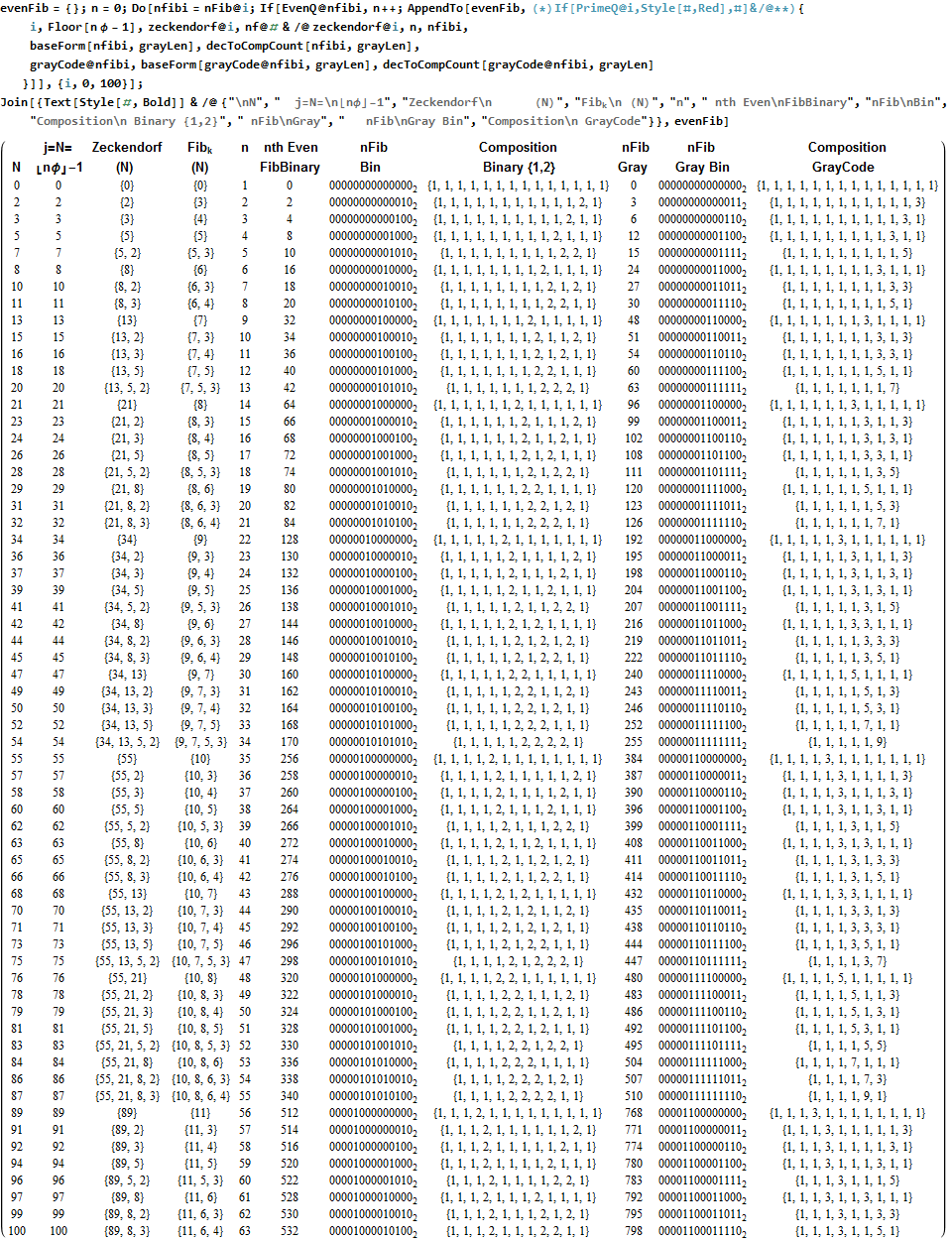 Latest paper: Even FibBinary Numbers and the Golden Ratio | Visualizing ...