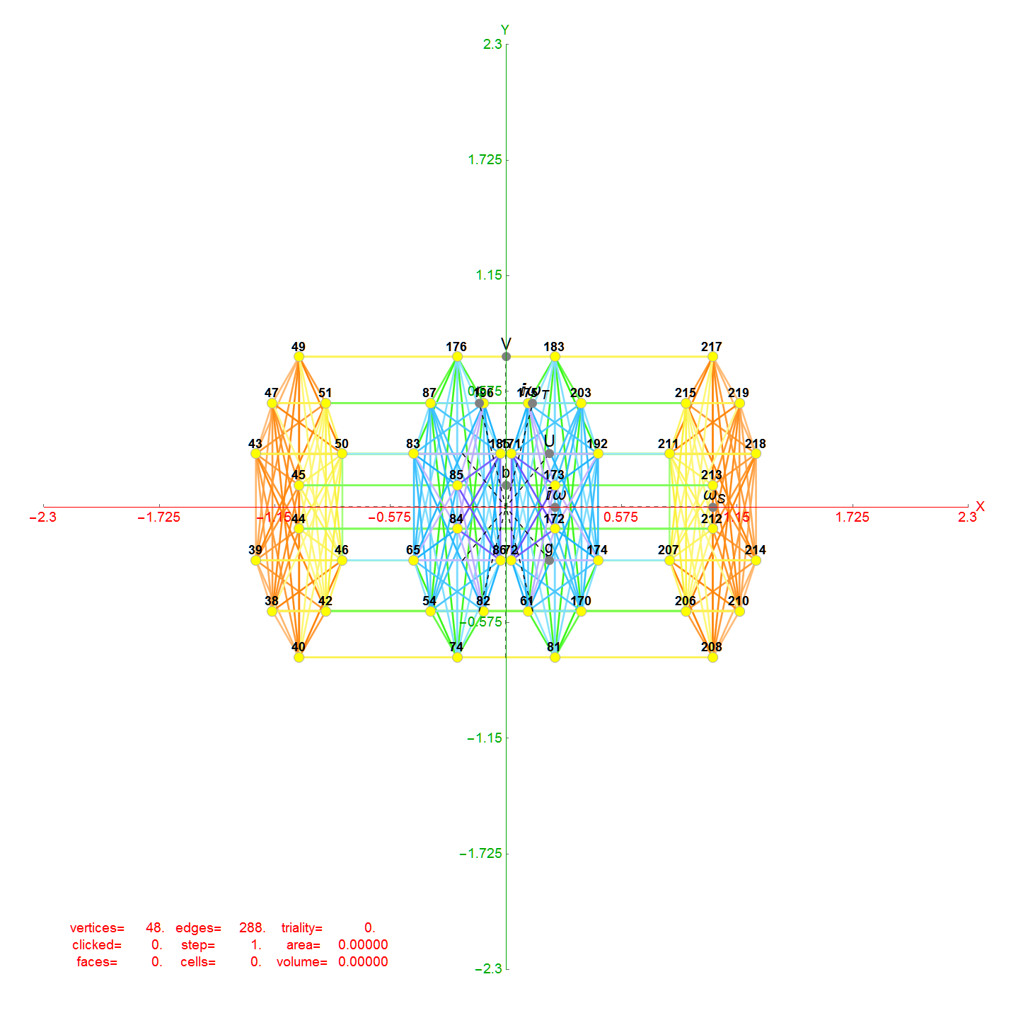 Visualizing the concentric hulls of E8 with the 24-cells of H4 & H4Φ ...
