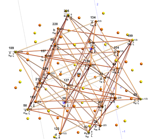 Visualizing the concentric hulls of E8 with the 24-cells of H4 & H4Φ ...