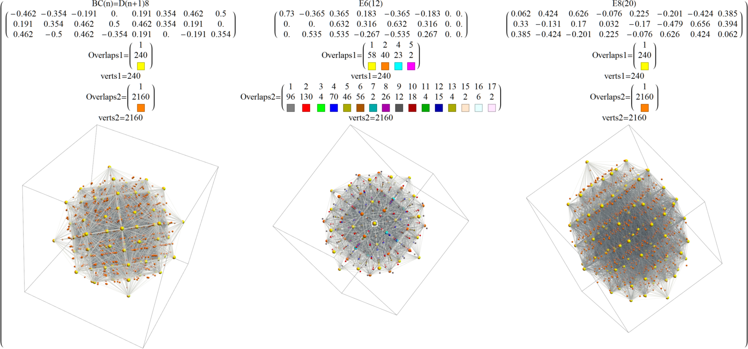 E8 - Visualizing a Theory of Everything!