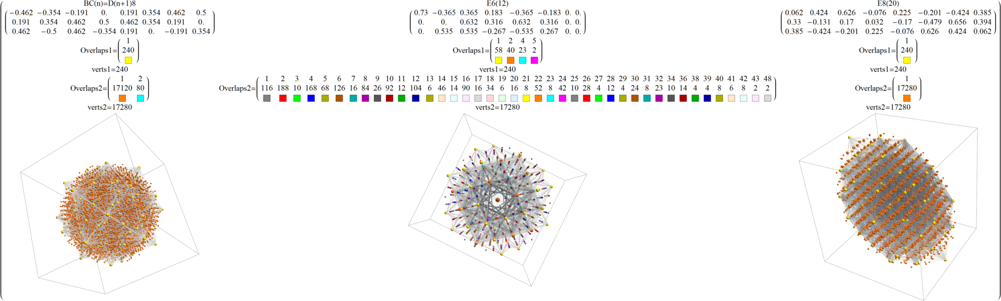 My Latest paper published on Vixra – 3D Polytope Hulls of E8 4_21, 2_41 ...