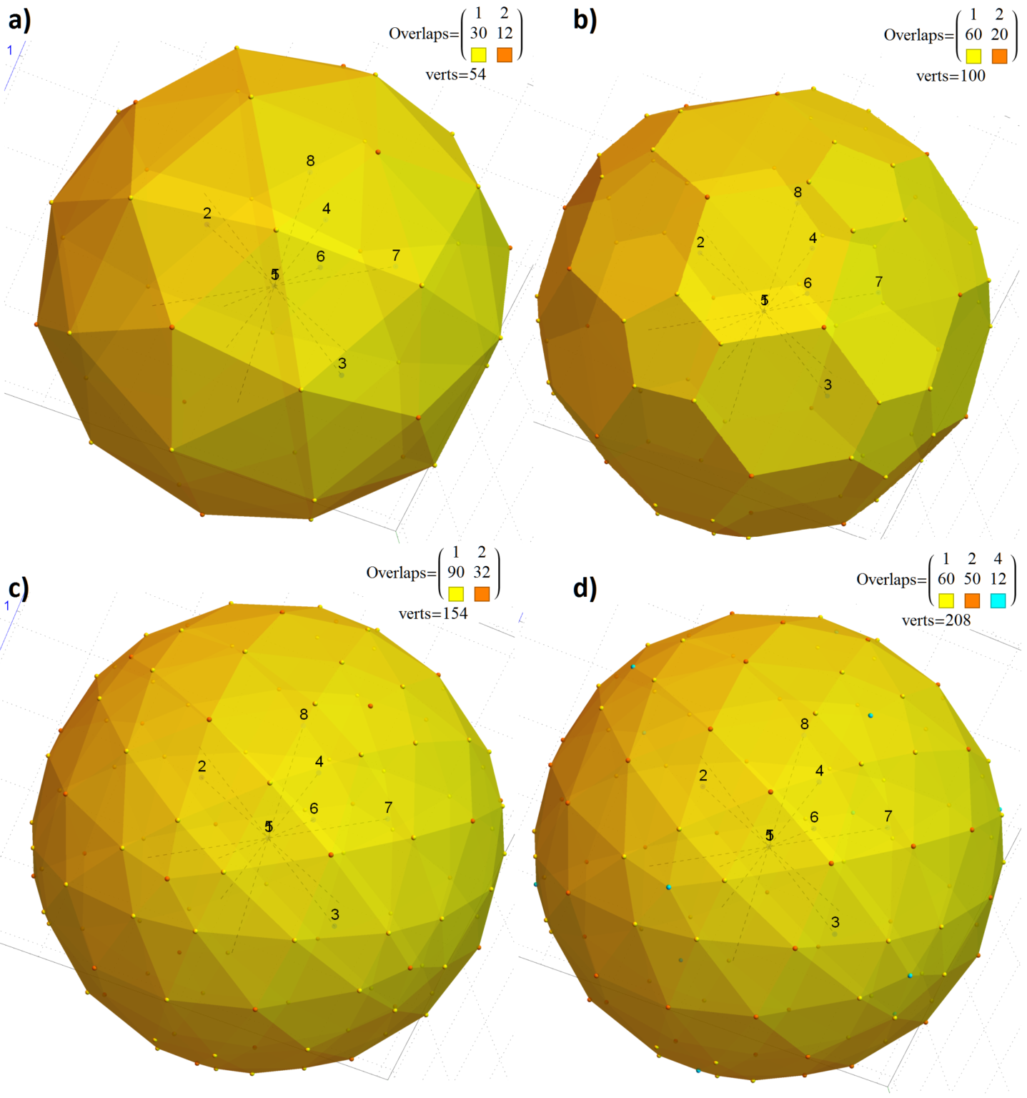 My Latest paper published on Vixra – 3D Polytope Hulls of E8 4_21, 2_41 ...