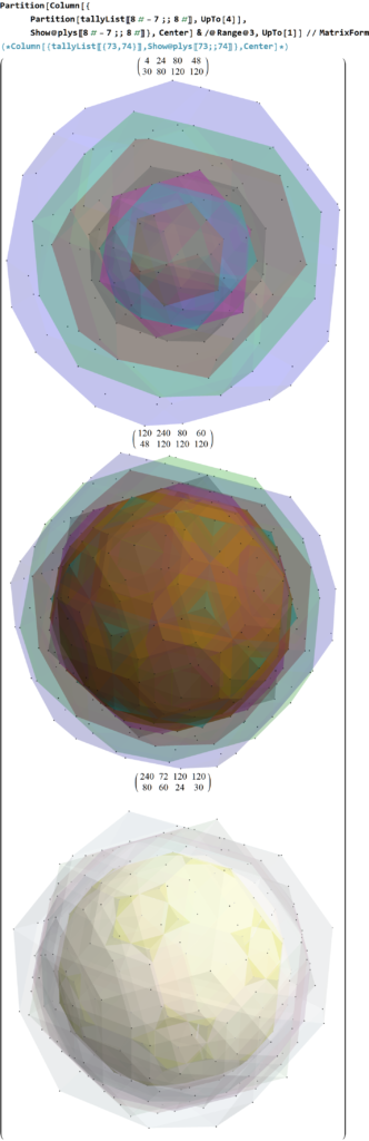 Nested Lattices of E8 in Complex Projective 4-Space - Visualizing a ...