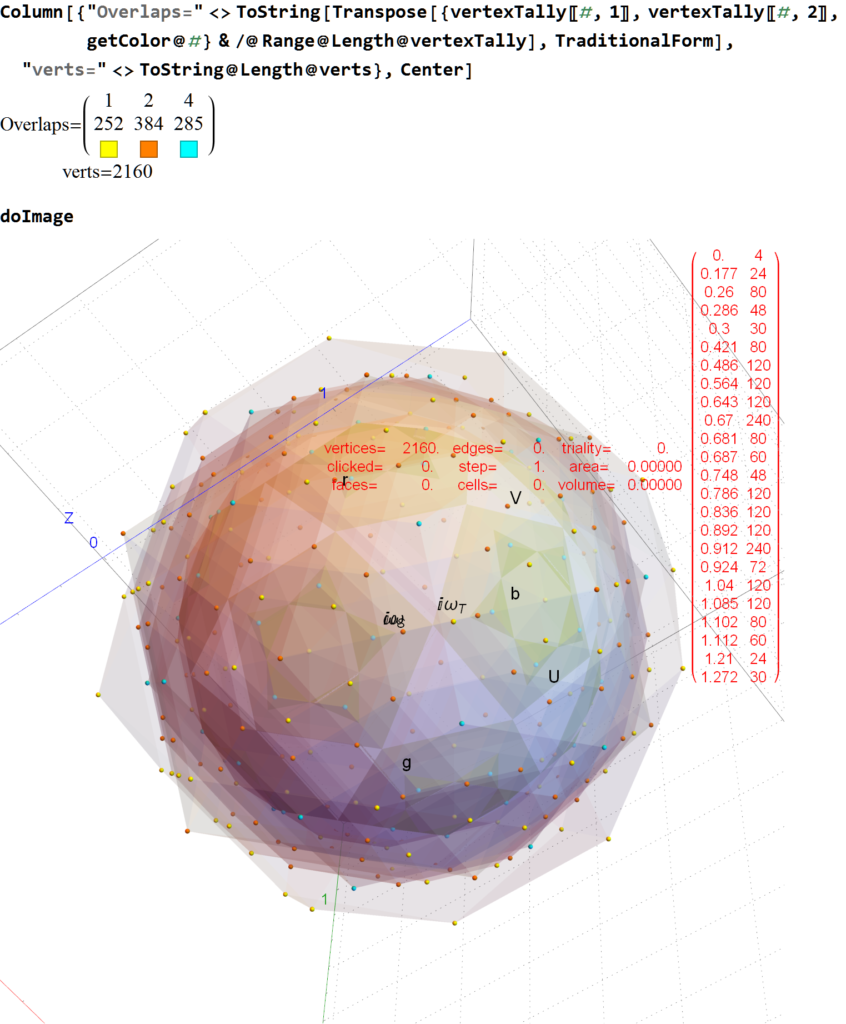 Nested Lattices Of E8 In Complex Projective 4 Space Visualizing A