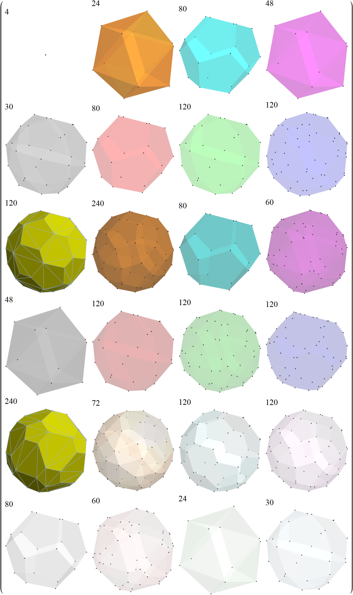Nested Lattices of E8 in Complex Projective 4-Space - Visualizing a ...