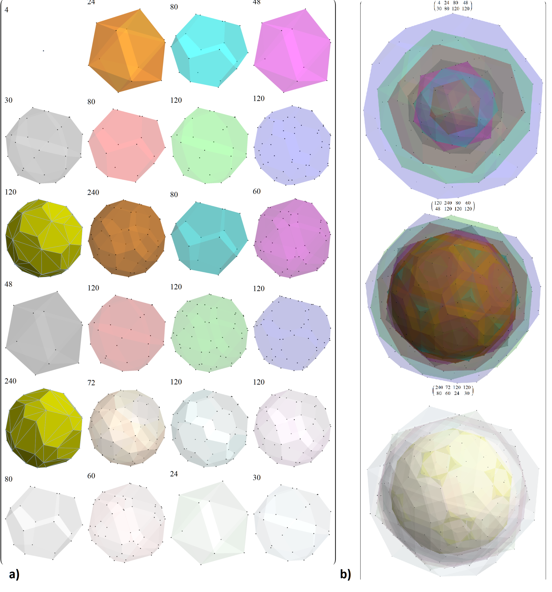 E8 - Visualizing a Theory of Everything!