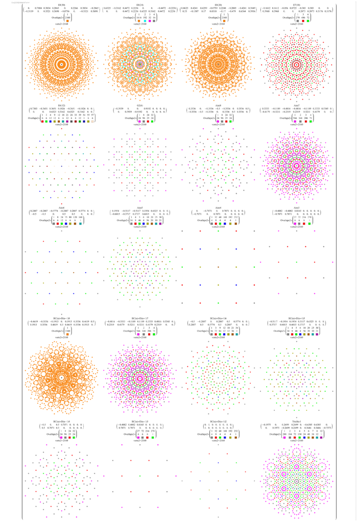 Nested Lattices of E8 in Complex Projective 4-Space - Visualizing a ...