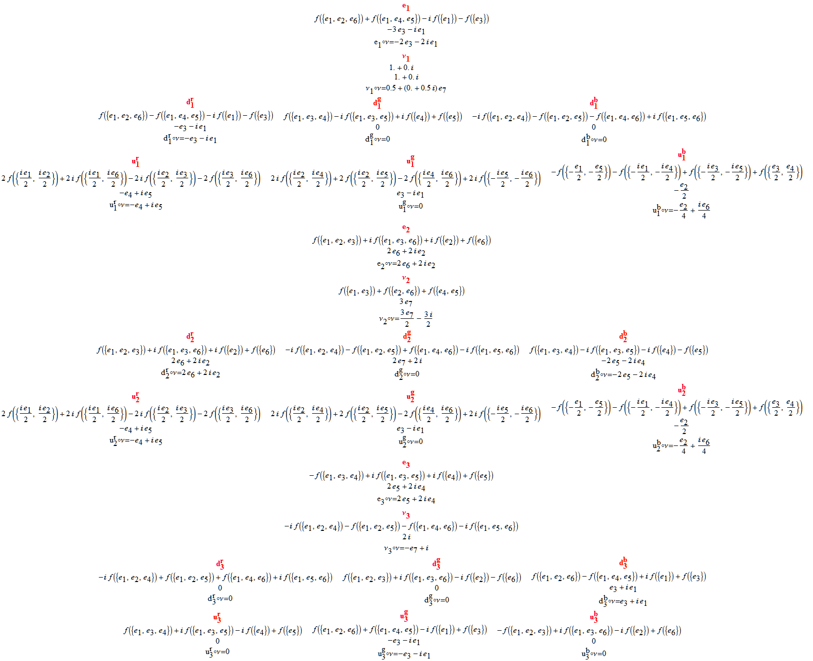 Updated Analysis of RCHO Bi-Octonion Standard Model (Cohl Furey Papers ...