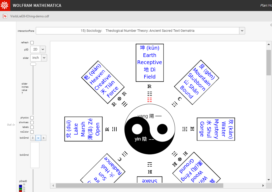 Art - Visualizing a Theory of Everything!