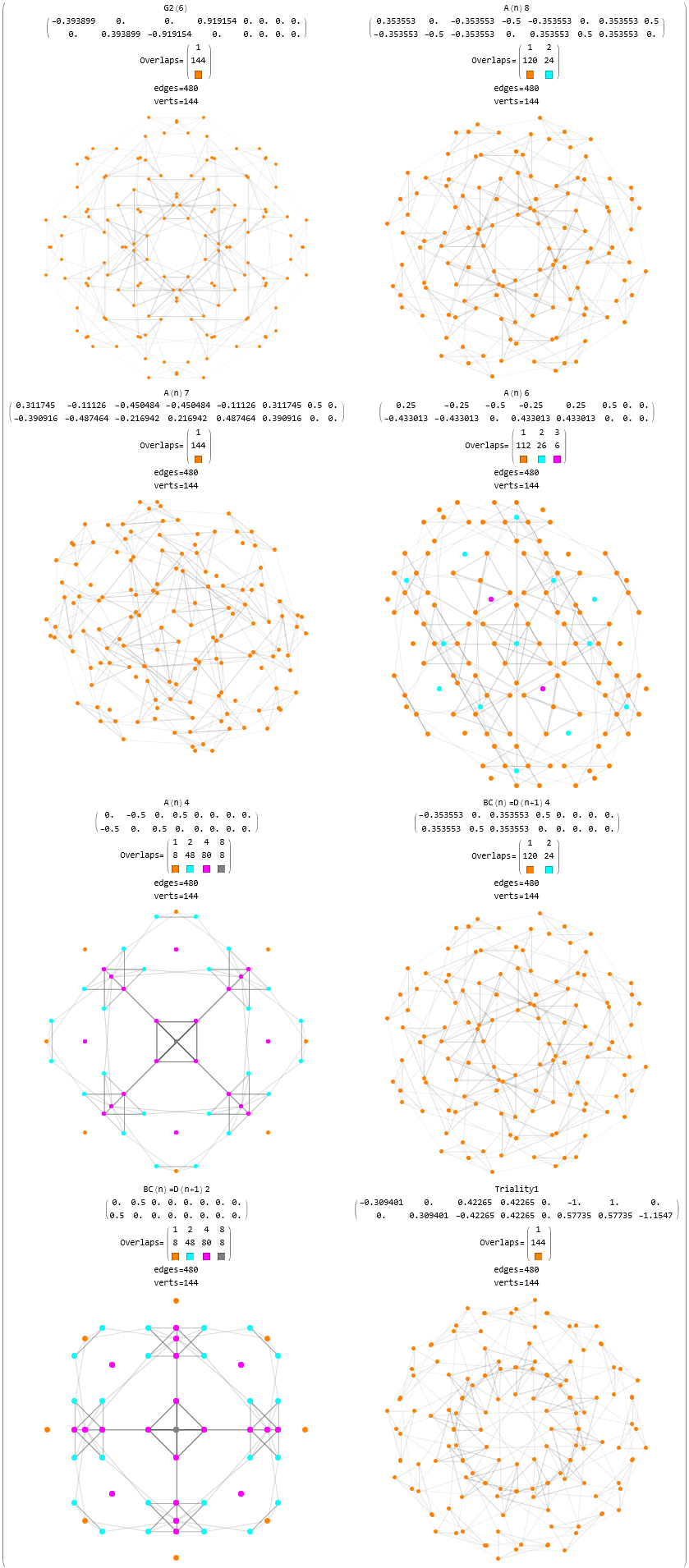 4D - Visualizing a Theory of Everything!