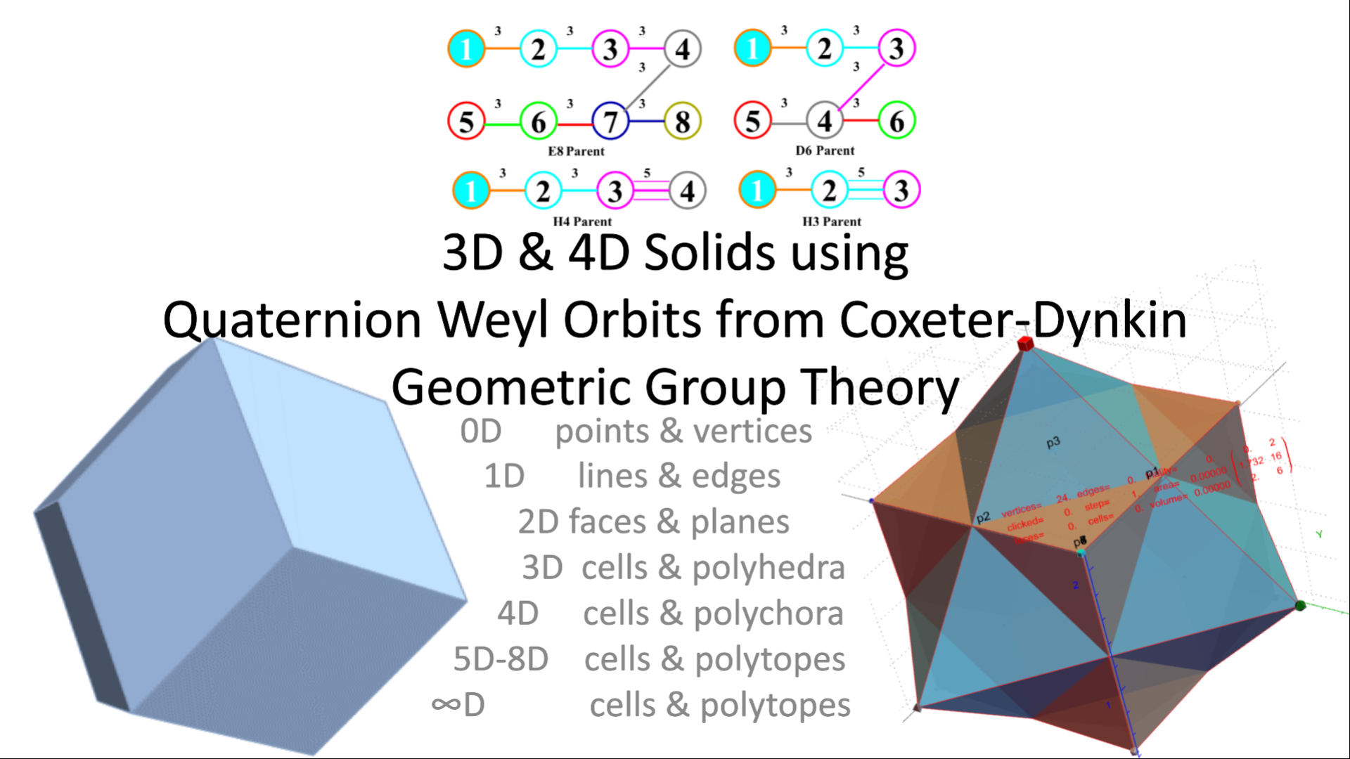 Octonion - Visualizing a Theory of Everything!