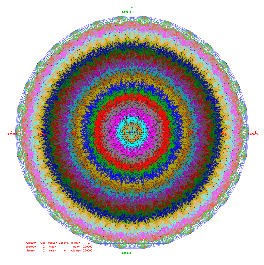 E8 - Visualizing a Theory of Everything!