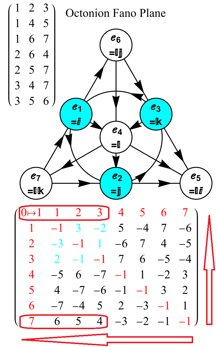 E8 - Visualizing a Theory of Everything!