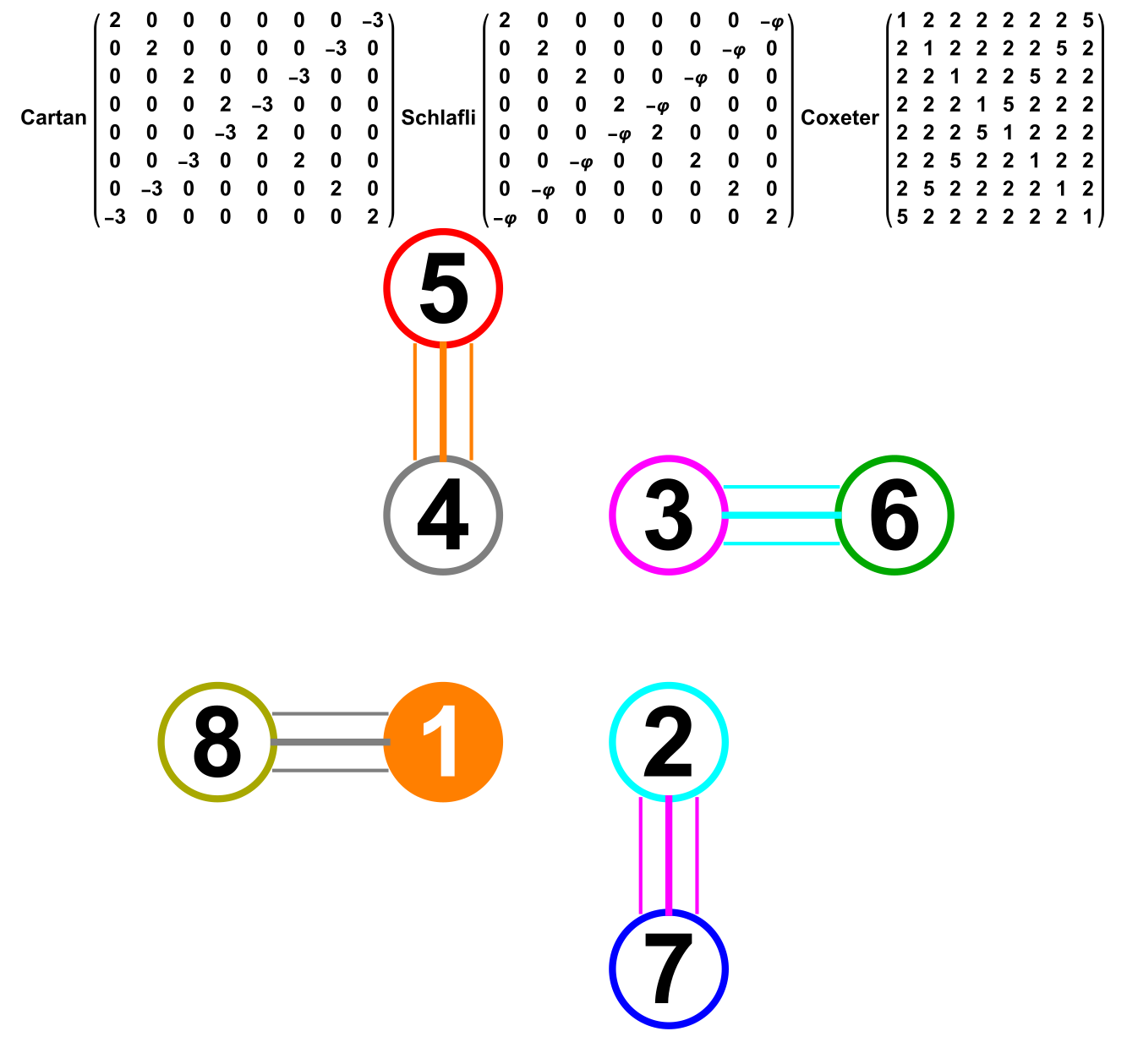 E8 - Visualizing a Theory of Everything!