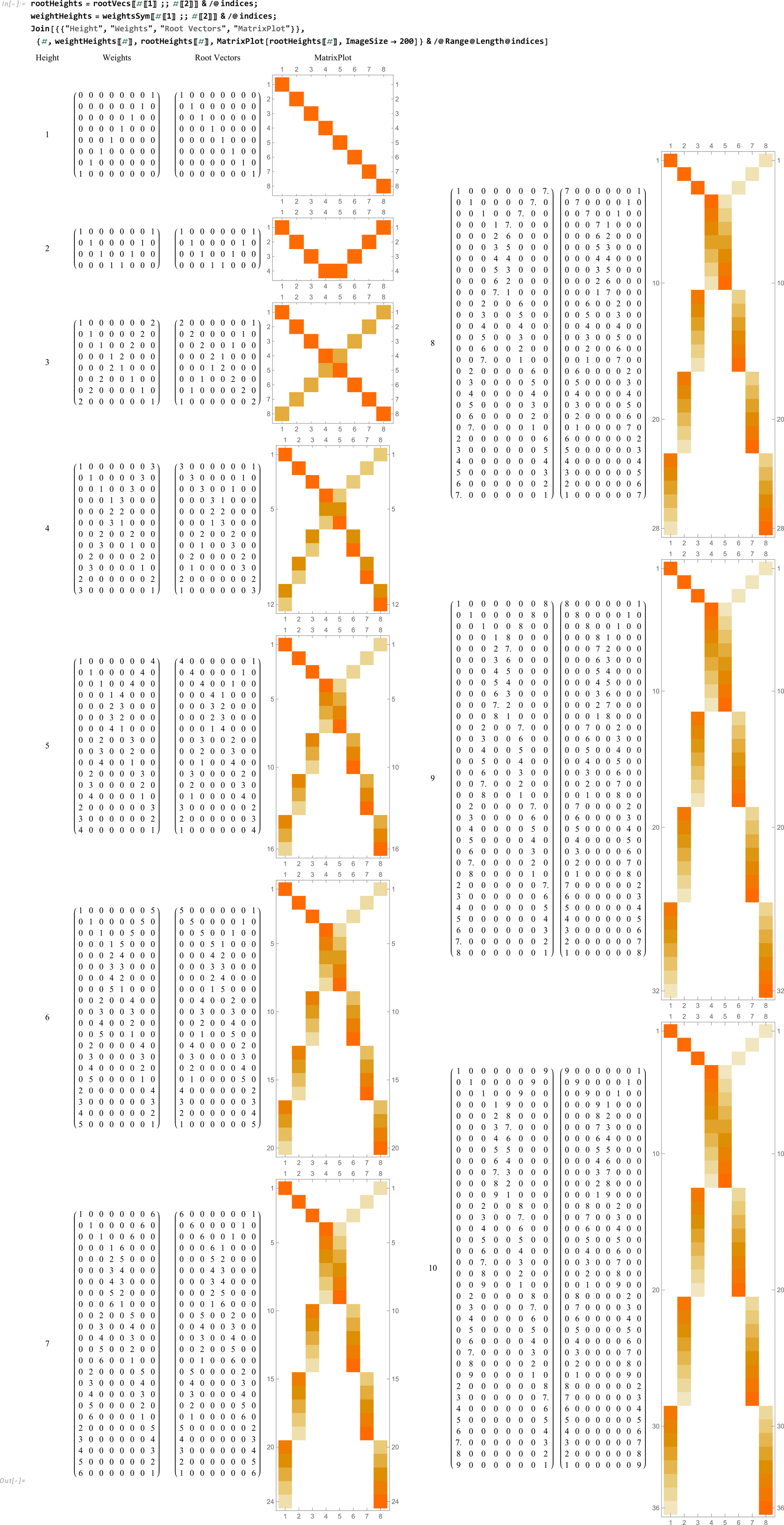 E8 - Visualizing a Theory of Everything!