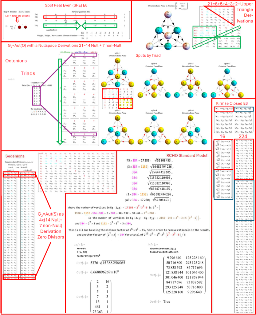 Octonion - Visualizing a Theory of Everything!