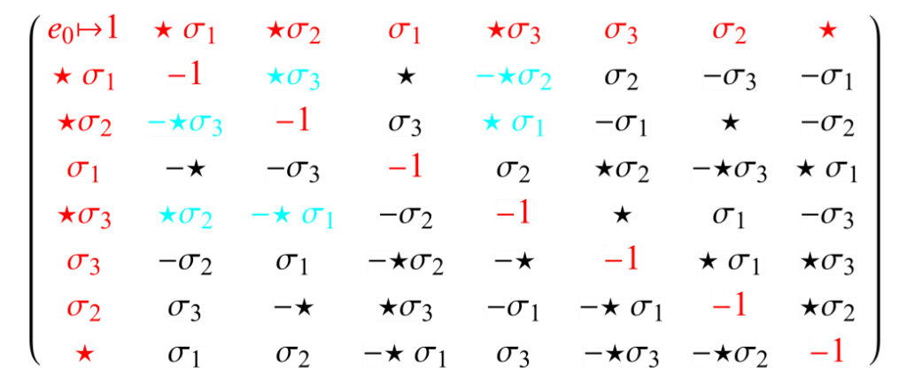 Octonion - Visualizing a Theory of Everything!