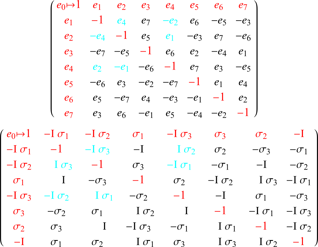 Octonion - Visualizing a Theory of Everything!